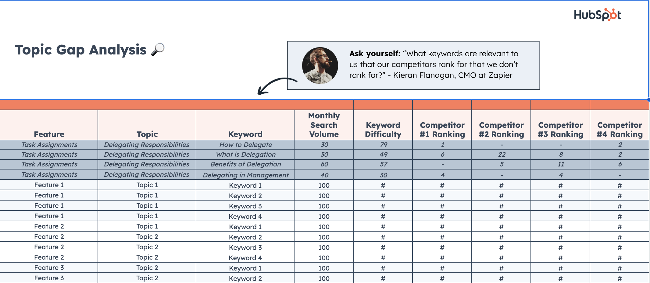 Free Search TAM Analysis Template [Download Now]
